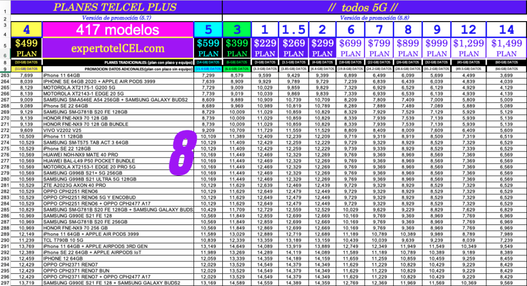 Modelos Telcel Postpago 2023 v5.8 - Experto Telcel