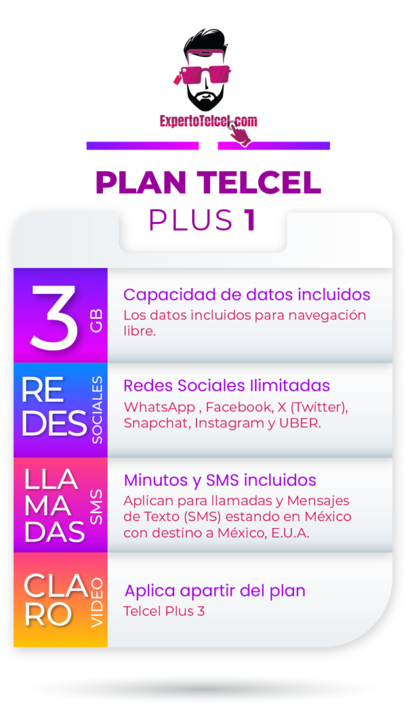 Planes Telcel Plus 7 | Experto Telcel