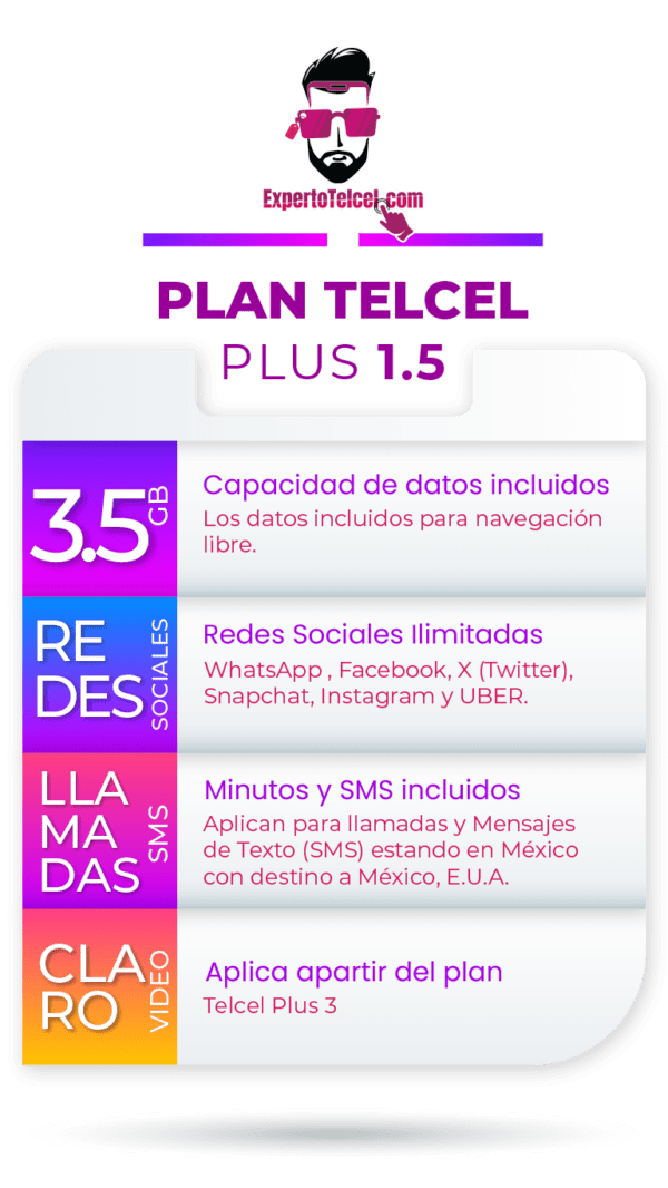 Planes Telcel Plus 1.5 | Experto Telcel