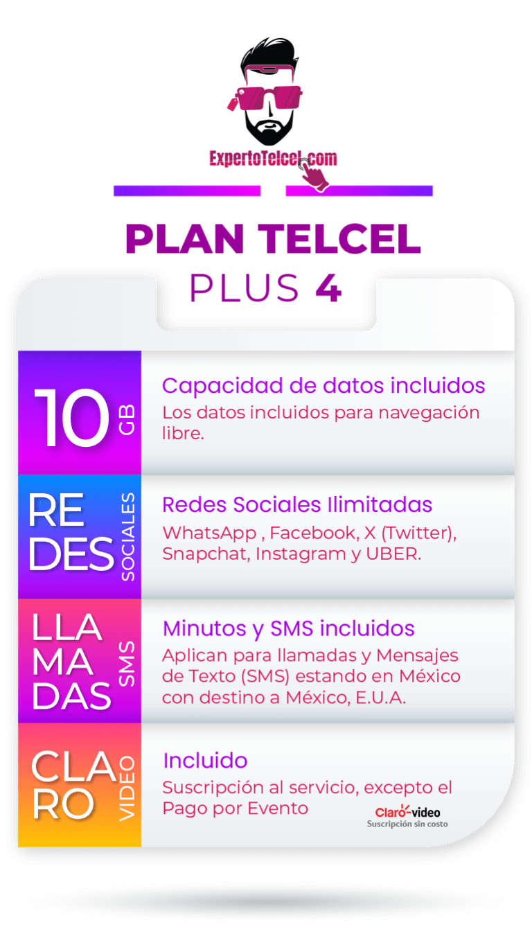 Planes Telcel Plus 4 | Experto Telcel