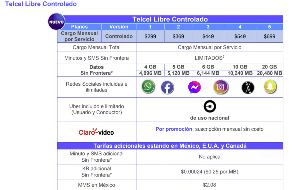 Experto Telcel "Antes de contratar y renovar" | Experto Telcel
